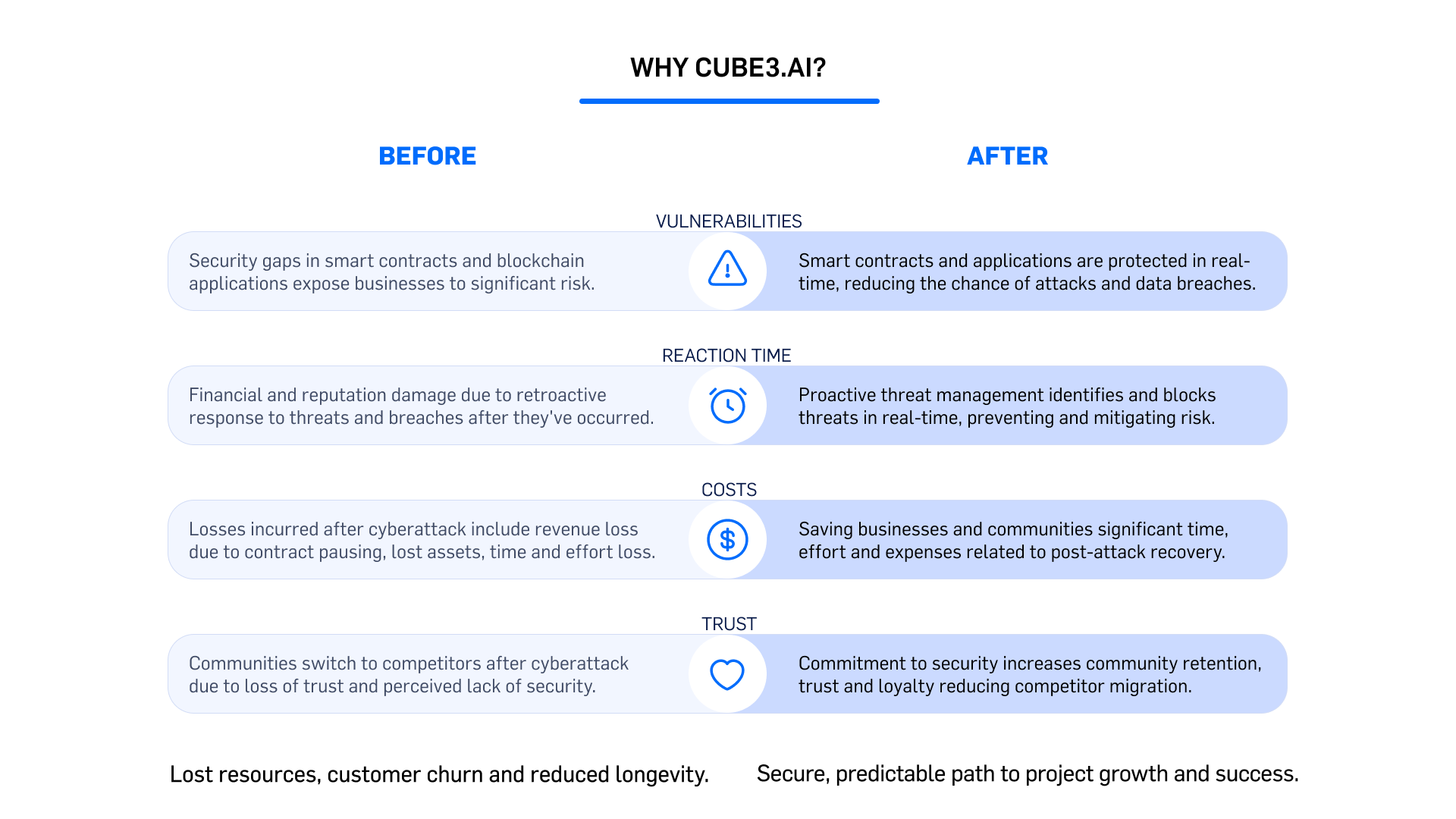 What is CUBE3.AI? - CUBE3.AI