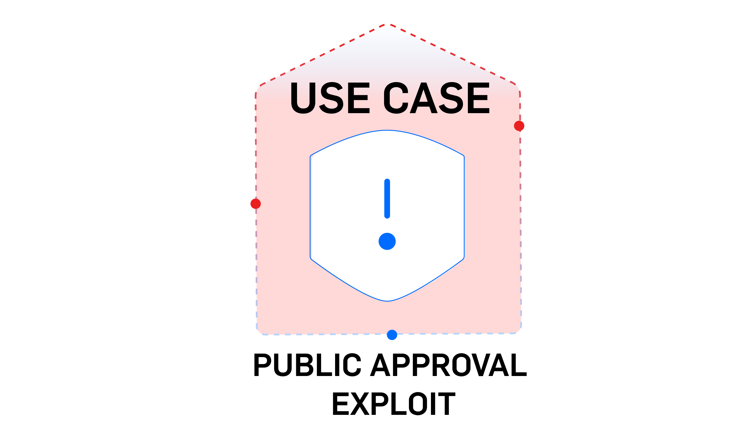 Block Public Approval Access Exploit with CUBE3.AI - CUBE3.AI