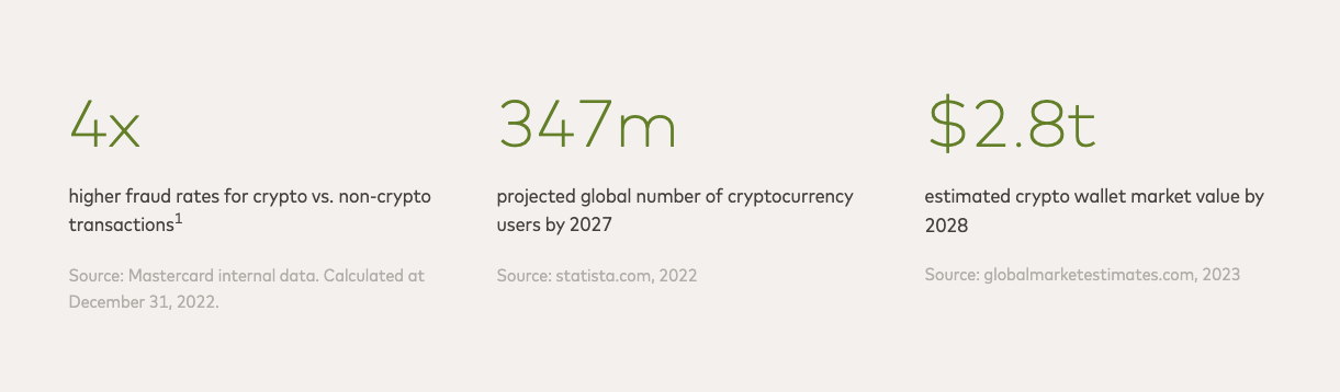 Mastercard Selects CUBE3.AI for Start Path - CUBE3.AI