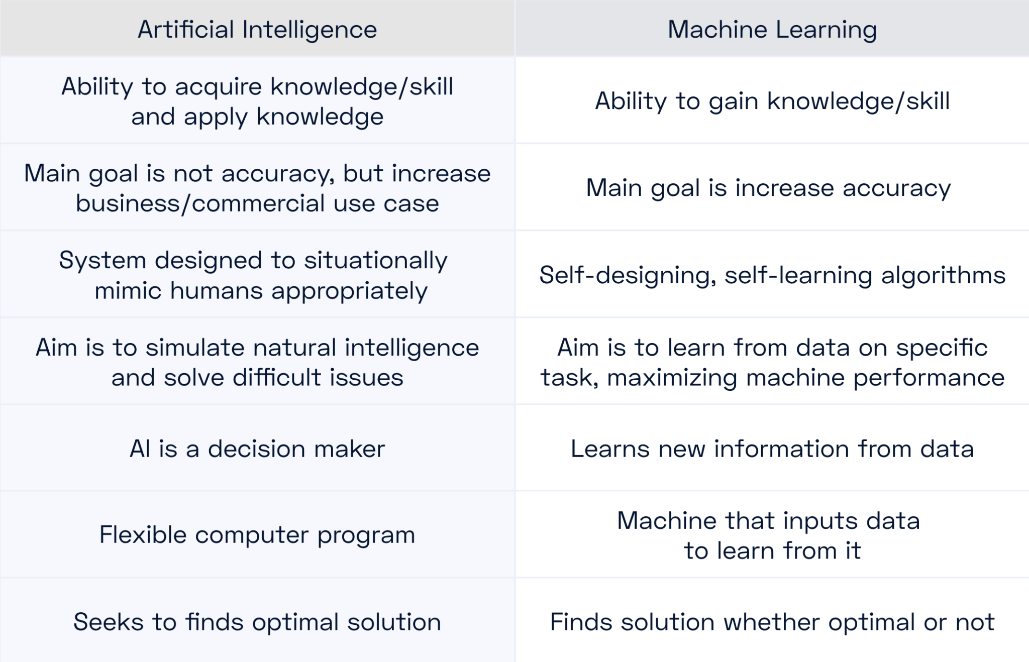 Web3 Security's Best Countermeasure: Machine Learning