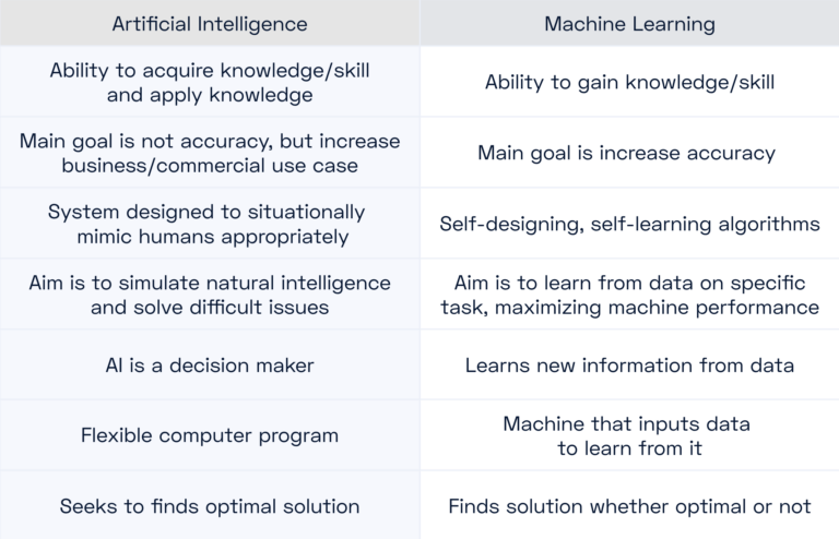 Web3 Security's Best Countermeasure: Machine Learning