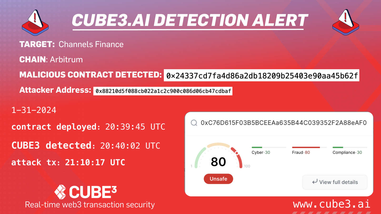 Multi-Vector Transaction Attack Postmortem: Channels Finance - CUBE3.AI