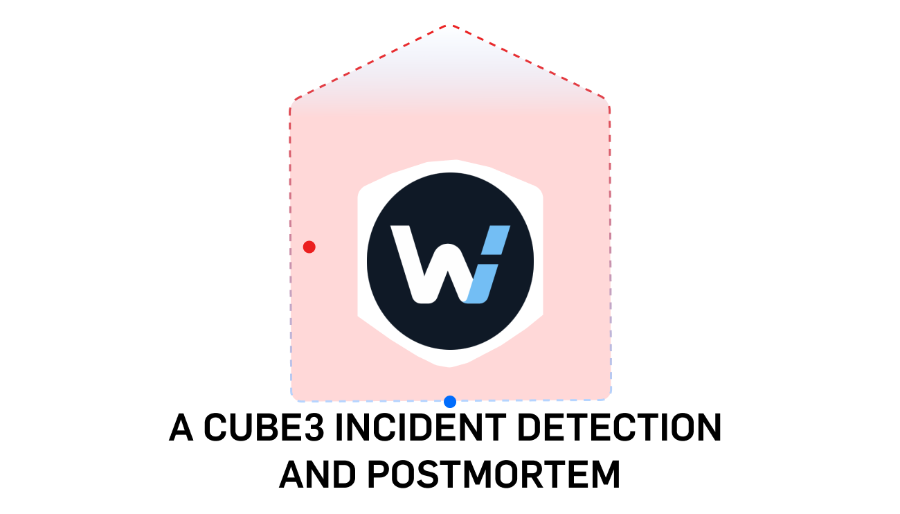 $8.5 Million WOOFi Exploit Postmortem Report - CUBE3.AI