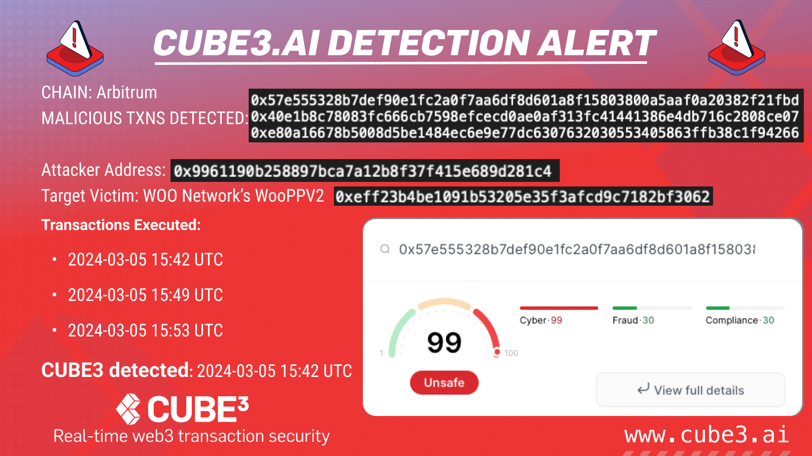 $8.5 Million WOOFi Exploit Postmortem Report - CUBE3.AI