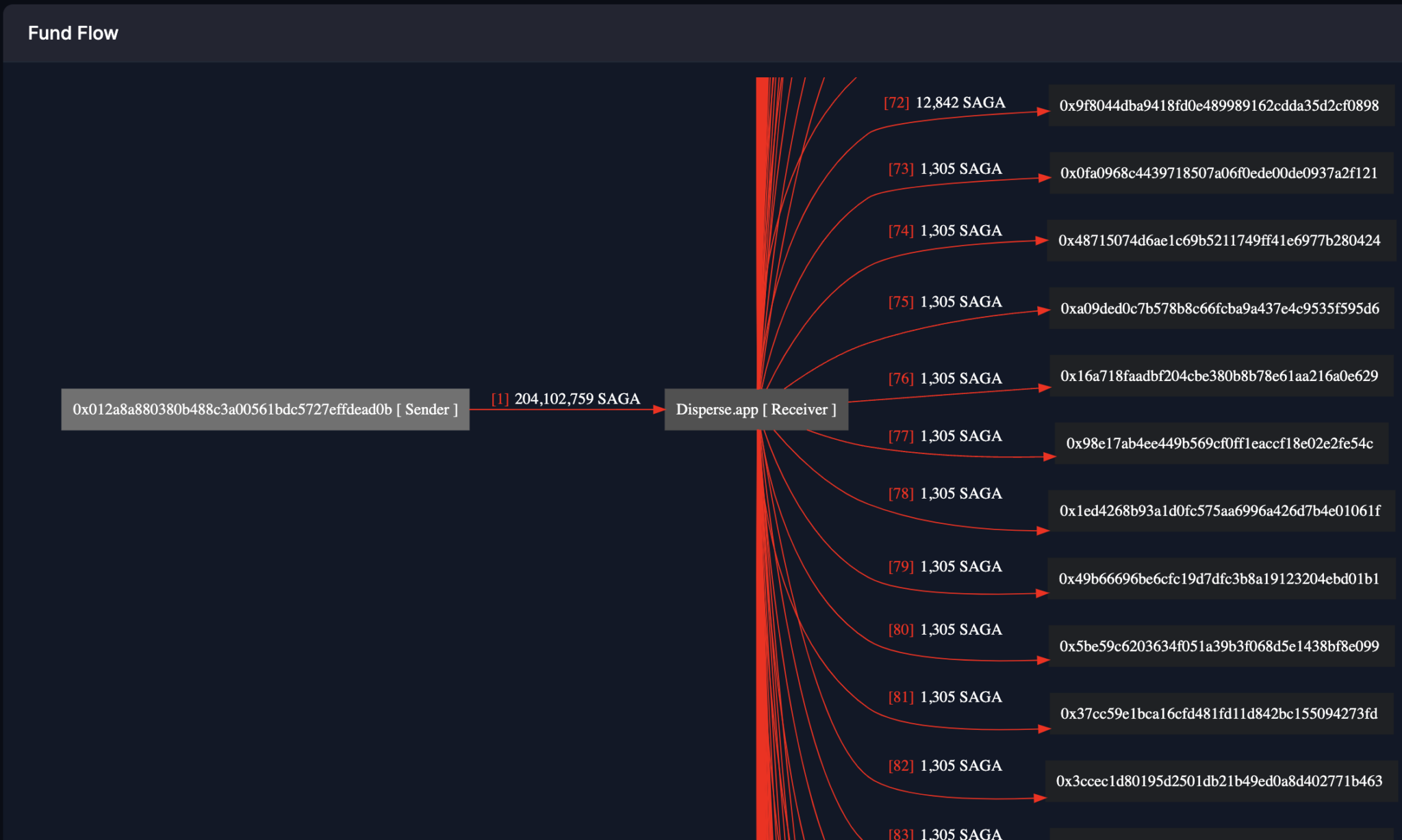 How to Preemptively Detect Rug Pull Scams Worth Millions with CUBE3.AI ...