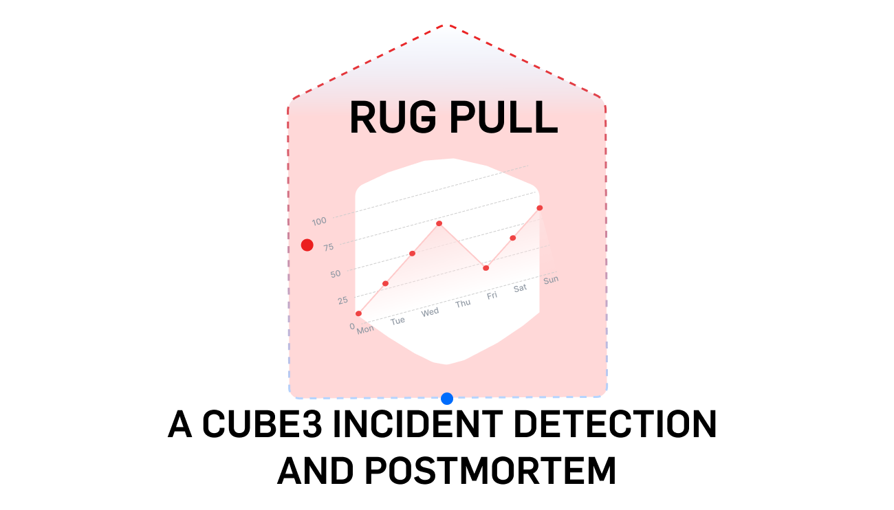 How to Preemptively Detect Rug Pull Scams Worth Millions with CUBE3.AI ...