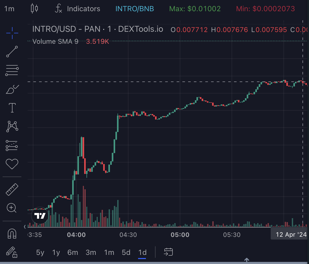 How to Preemptively Detect Rug Pull Scams Worth Millions with CUBE3.AI ...