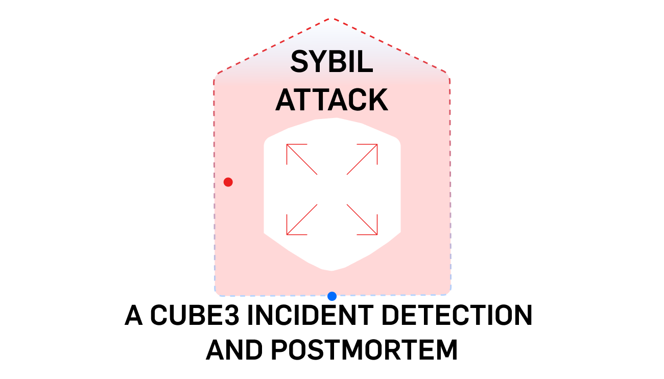 Predicting Blockchain Sybil Attacks with CUBE3.AI