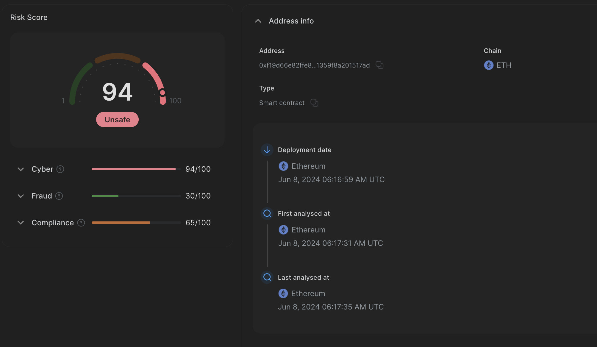 Days in Advance, CUBE3.AI Detected Sophisticated $18M UwU Lend Attack