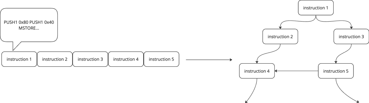 CUBE3 Unveils Next-Gen AI Models for Fraud Prevention