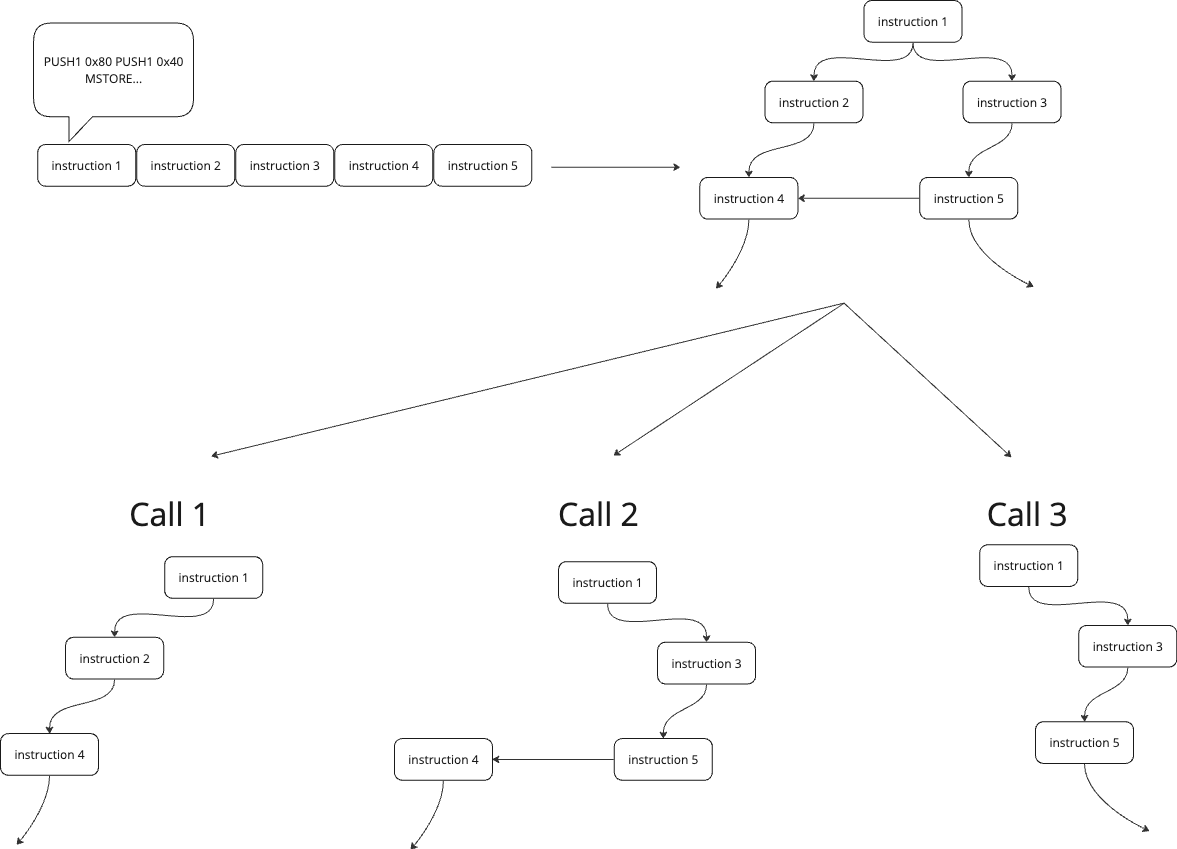 CUBE3 Unveils Next-Gen AI Models for Fraud Prevention