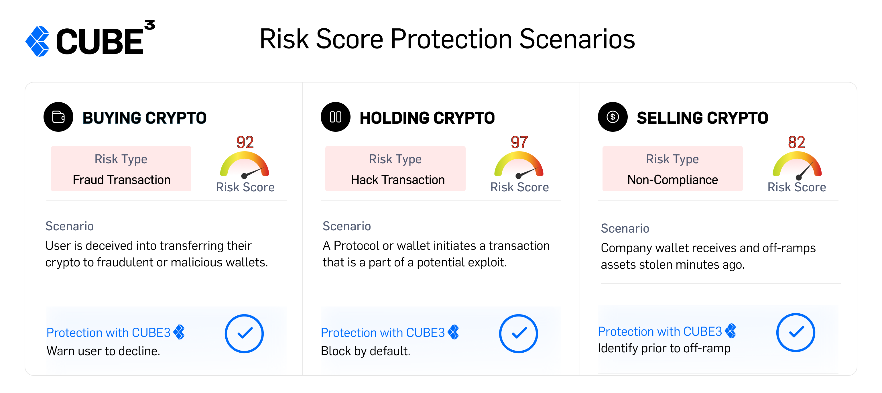 Stop Fraud Before It Starts: CUBE3 Now Secures the Gap Between Web2 and ...