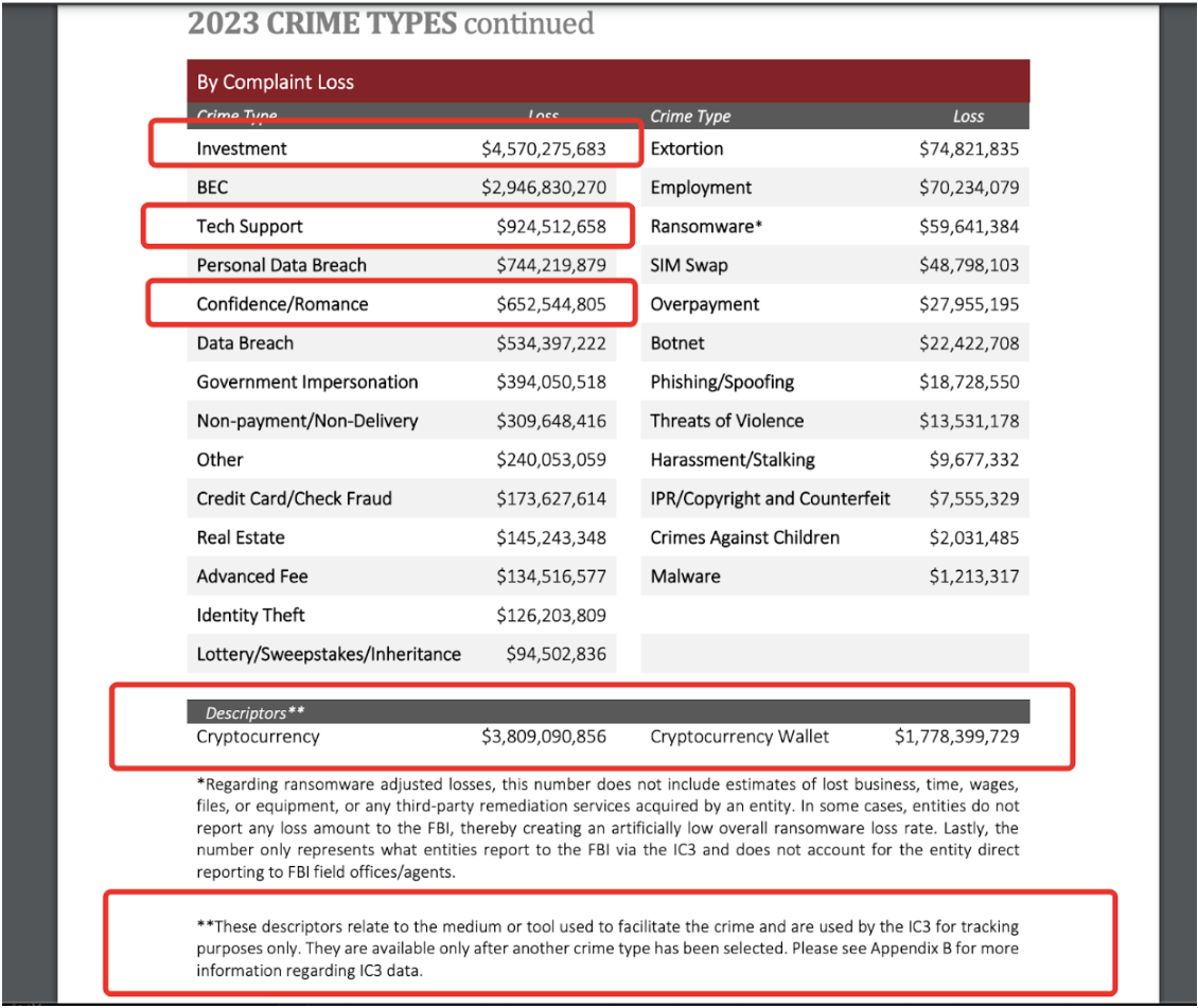 Fraud is Outpacing Hacking Exploits (CUBE3.AI Can Help Stop It)
