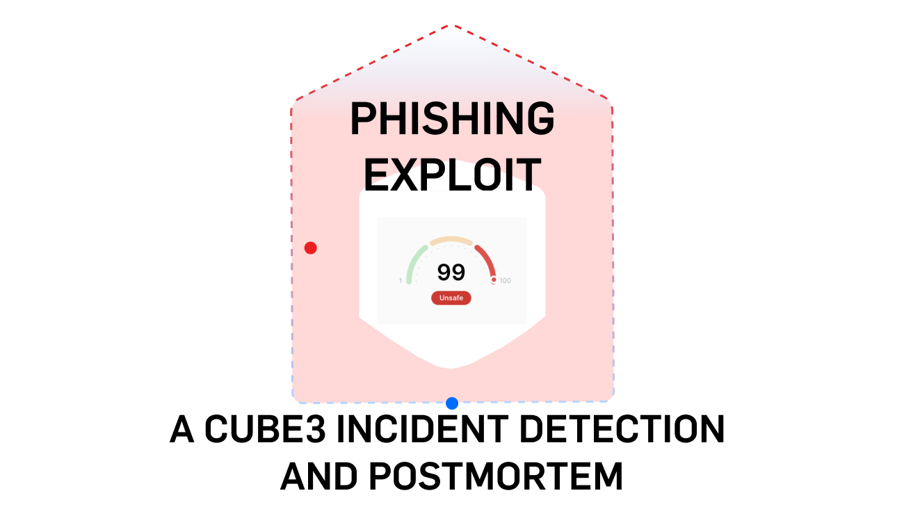 $2.28M Phishing Fraud Targeting Aave User: Detected by CUBE3.AI Before ...